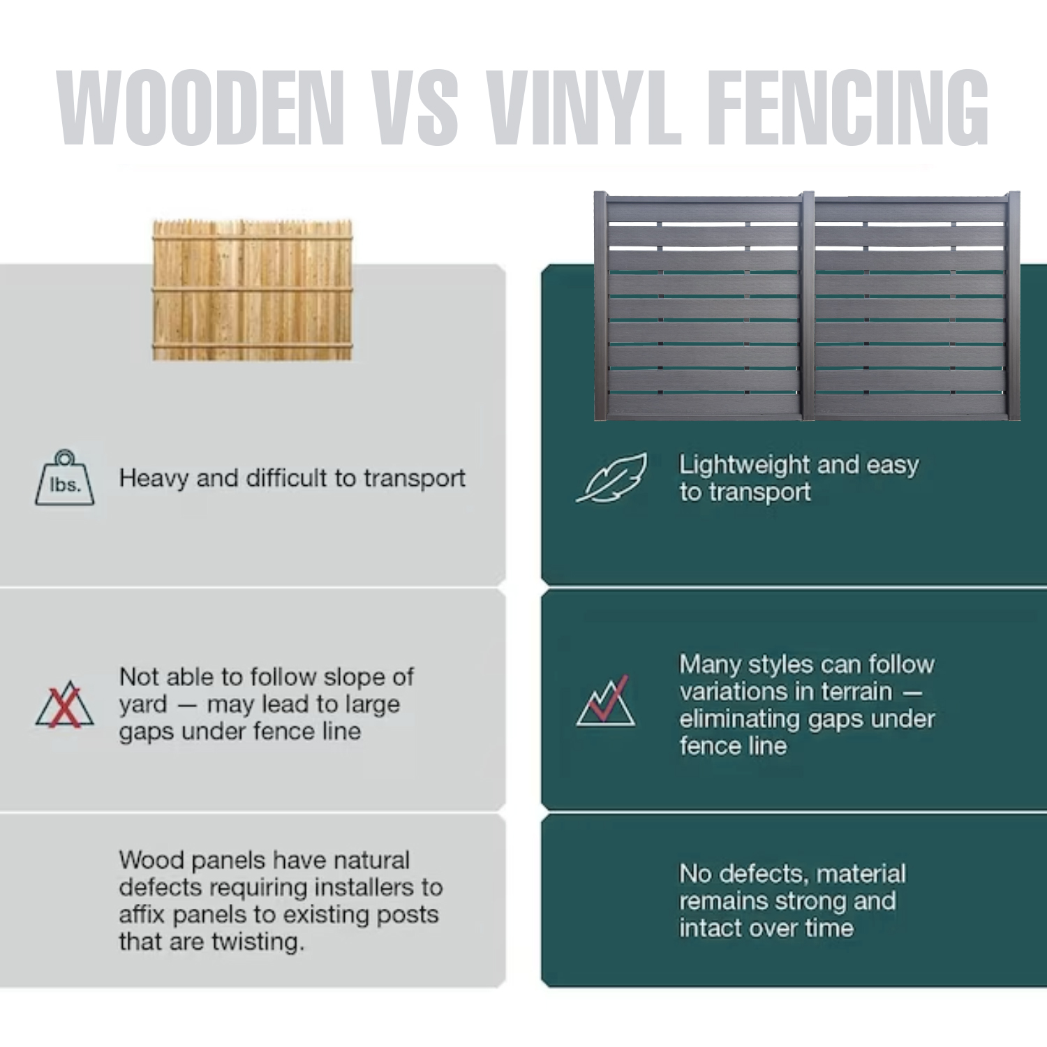 uFence By uFence Red Wood Plastic Composite WPC Large Panel See Through ...